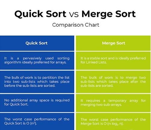 Sorting Algorithms Showdown in Python: QuickSort vs. MergeSort | Sesame ... Sorting Algorithms Showdown in Python: QuickSort vs. MergeSort | Sesame ...