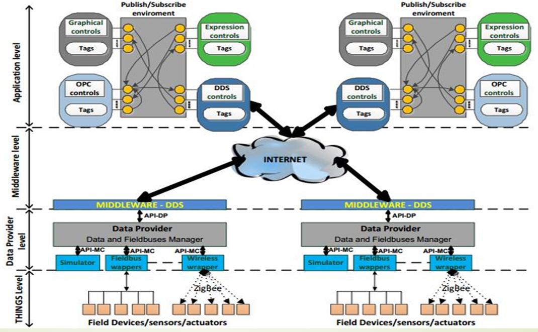 What is, IoT and IIoT and how does it work? | Instrumentation and ... What is, IoT and IIoT and how does it work? | Instrumentation and ...