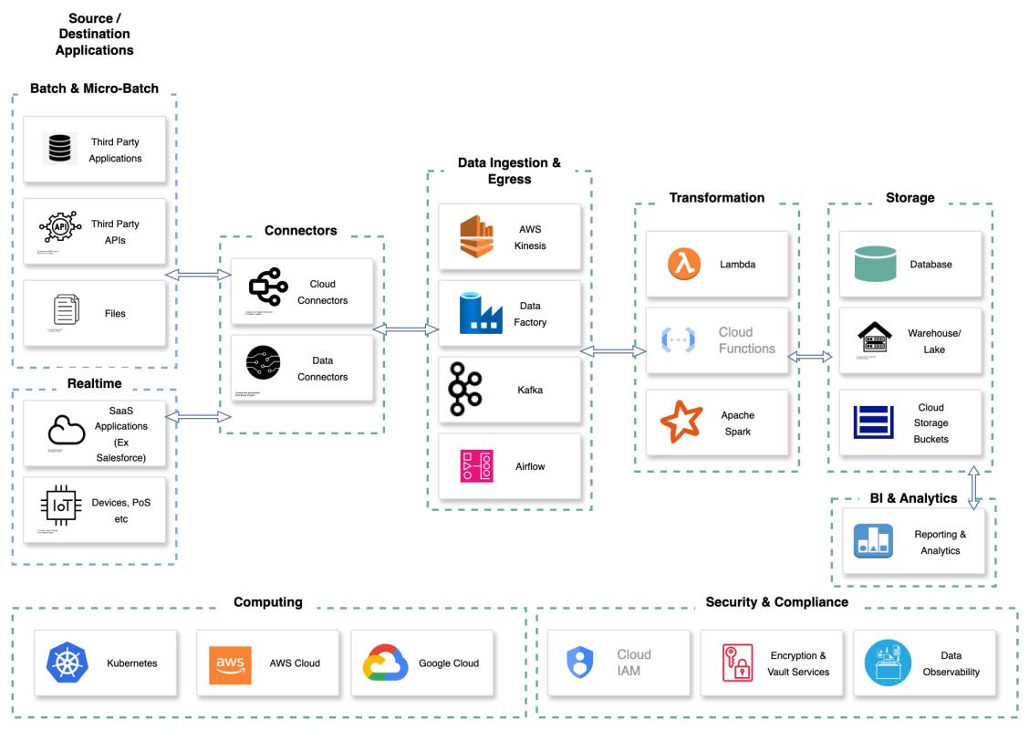 HorizonX on LinkedIn: Overcoming Data Ingestion Challenges - Modern ... HorizonX on LinkedIn: Overcoming Data Ingestion Challenges - Modern ...