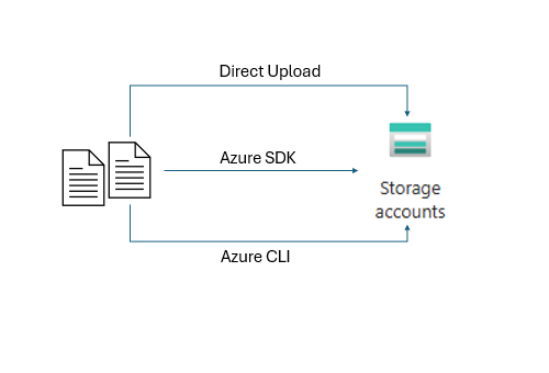 Automating File Upload to Azure Data Lake Storage Gen 2 | Pradyumn Joshi Automating File Upload to Azure Data Lake Storage Gen 2 | Pradyumn Joshi