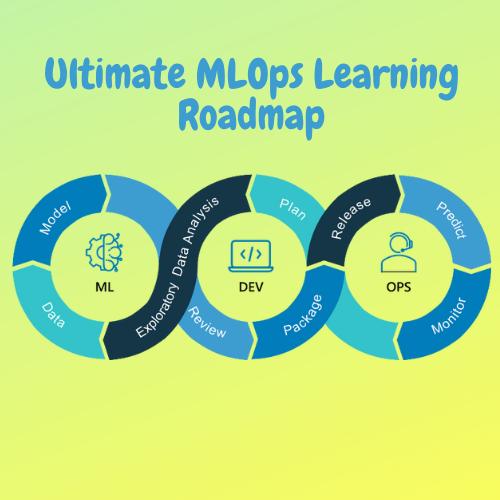 Sarela Palacios on LinkedIn: Ultimate MLOps Learning Roadmap with Free ... Sarela Palacios on LinkedIn: Ultimate MLOps Learning Roadmap with Free ...