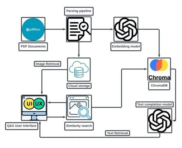Mukesh Kumar on LinkedIn: Multimodal RAG framework retrieves text and ... Mukesh Kumar on LinkedIn: Multimodal RAG framework retrieves text and ...