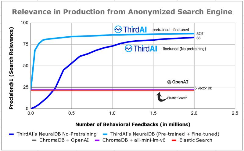 Qinwen (Wendy) Huang on LinkedIn: Demystifying LLM-Driven Search: Stop ... Qinwen (Wendy) Huang on LinkedIn: Demystifying LLM-Driven Search: Stop ...