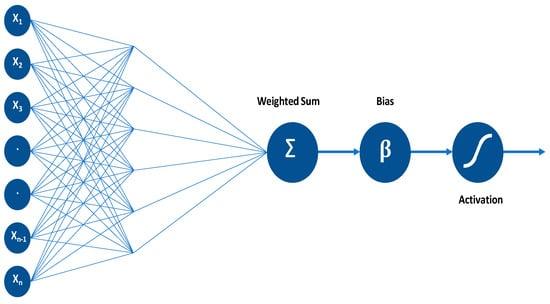 Algorithms MDPI on LinkedIn: A Review of Deep Learning Algorithms and ... Algorithms MDPI on LinkedIn: A Review of Deep Learning Algorithms and ...