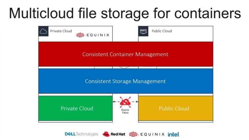 Andrew Lee on LinkedIn: Multicloud File Storage for Containers Andrew Lee on LinkedIn: Multicloud File Storage for Containers
