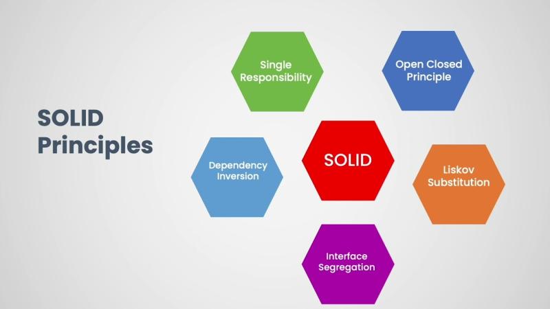 Kamal Kishore Agarwal on LinkedIn: Software Architecture Kamal Kishore Agarwal on LinkedIn: Software Architecture