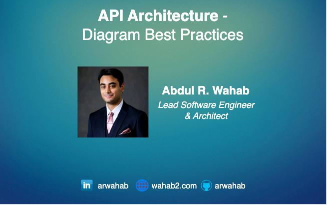 Arun Prabu on LinkedIn: API Architecture - Diagram Best Practices Arun Prabu on LinkedIn: API Architecture - Diagram Best Practices
