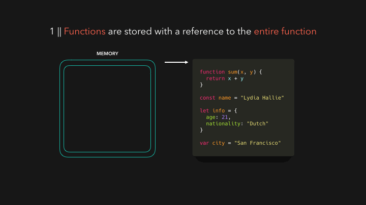 Shivam Kumar on LinkedIn: Demystifying JavaScript Hoisting: A ... Shivam Kumar on LinkedIn: Demystifying JavaScript Hoisting: A ...