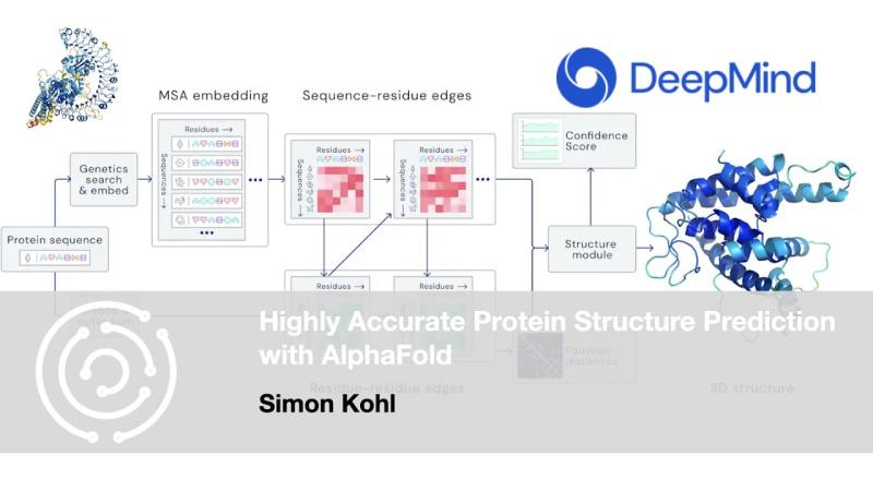 Highly Accurate Protein Structure Prediction with AlphaFold | SimonKohl ... Highly Accurate Protein Structure Prediction with AlphaFold | SimonKohl ...