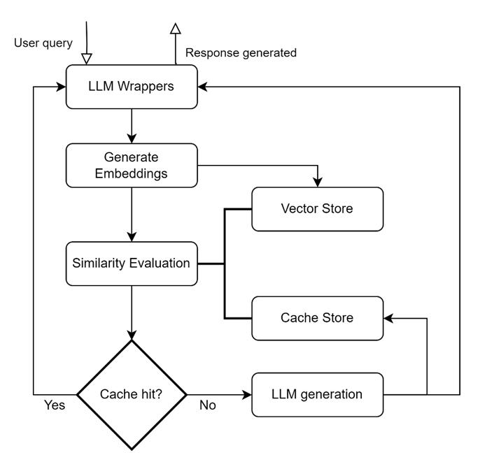 Roberto Cappelletti on LinkedIn: Optimize Azure OpenAI Applications ... Roberto Cappelletti on LinkedIn: Optimize Azure OpenAI Applications ...