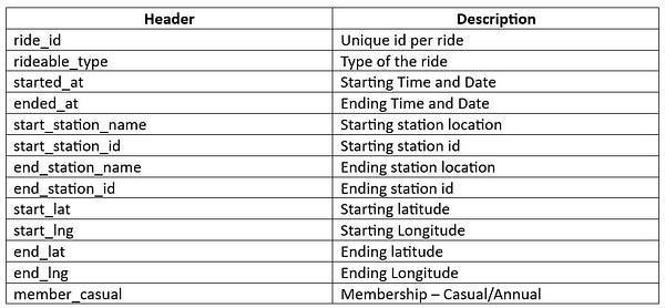 Hemang Parmar on LinkedIn: How does a bike-share navigate a speedy success? Hemang Parmar on LinkedIn: How does a bike-share navigate a speedy success?