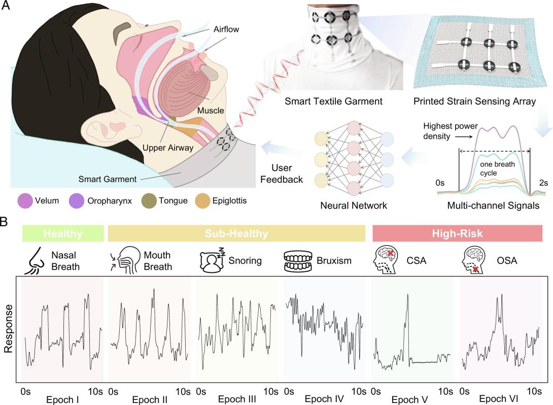 A deep learning–enabled smart garment for accurate and versatile ... A deep learning–enabled smart garment for accurate and versatile ...