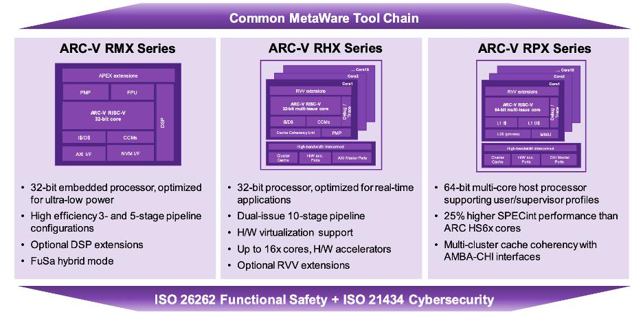 Synopsys Test & SLM on LinkedIn: Synopsys Debuts RISC-V IP Product ... Synopsys Test & SLM on LinkedIn: Synopsys Debuts RISC-V IP Product ...