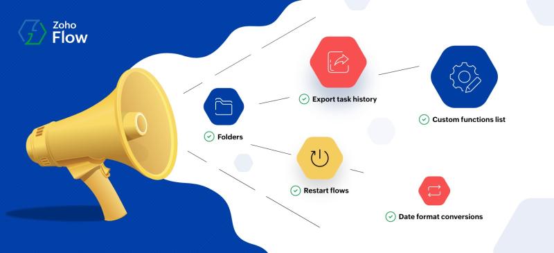 Indian HR Blog on LinkedIn: Zoho Flow update: Announcing folders, date ... Indian HR Blog on LinkedIn: Zoho Flow update: Announcing folders, date ...