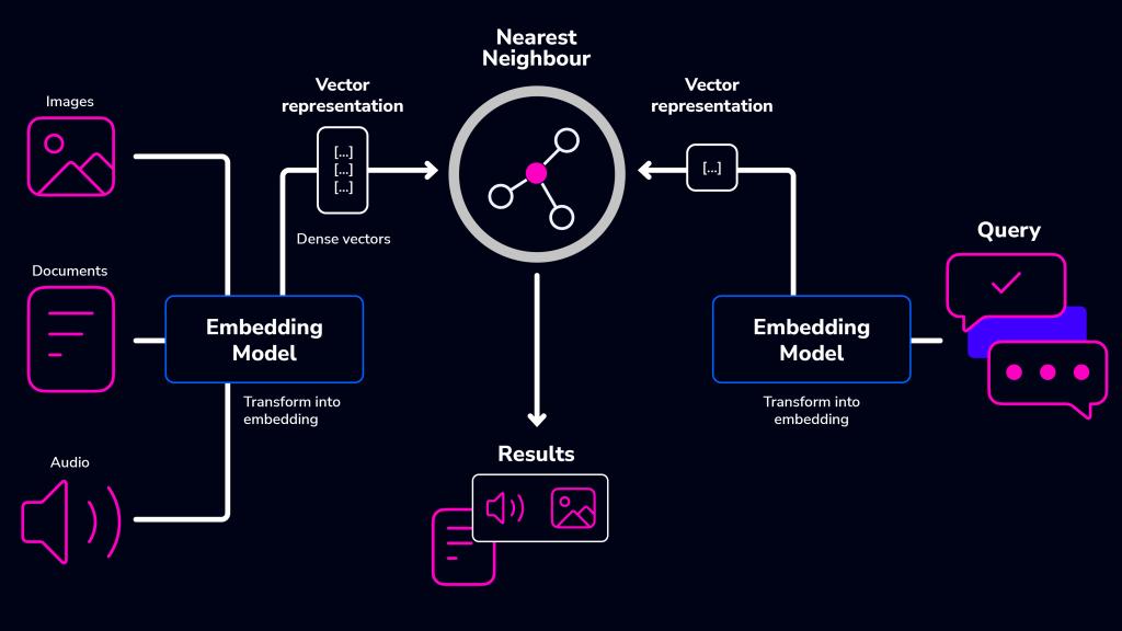 Vety Bhakti Lestari on LinkedIn: Building an AI-Powered Image ... Vety Bhakti Lestari on LinkedIn: Building an AI-Powered Image ...
