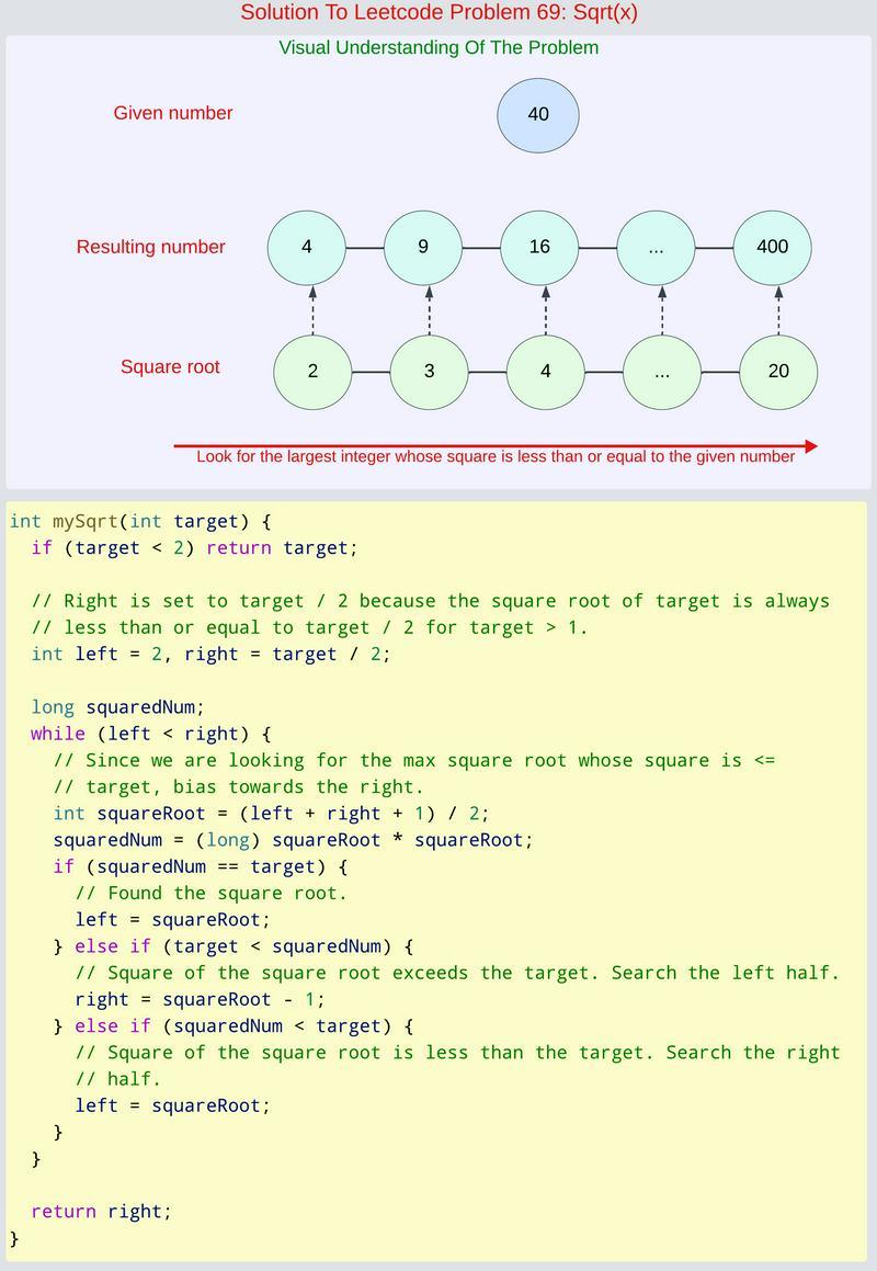 Nayanam AI on LinkedIn: Solution to Leetcode problem: Sqrt(x) Nayanam AI on LinkedIn: Solution to Leetcode problem: Sqrt(x)