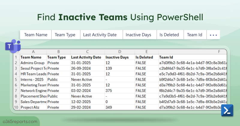 Find Inactive Teams in Microsoft Teams | Smartdesc Find Inactive Teams in Microsoft Teams | Smartdesc