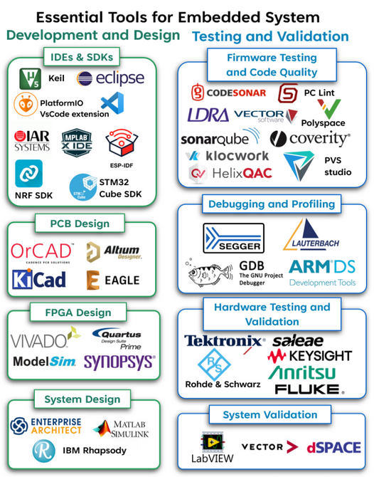 Vimukthi Wathudura on LinkedIn: Embedded Development Toolchains ... Vimukthi Wathudura on LinkedIn: Embedded Development Toolchains ...