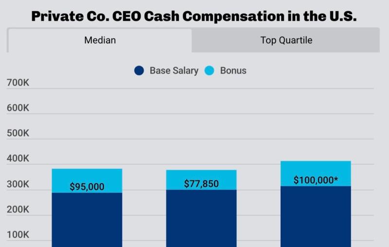 John W. Comeau on LinkedIn: CEO Salary Growth Slowing Into 2024 John W. Comeau on LinkedIn: CEO Salary Growth Slowing Into 2024