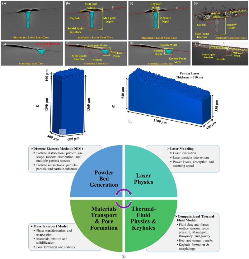 Zhengtao Gan on LinkedIn: Benchmark study of melt pool and keyhole ... Zhengtao Gan on LinkedIn: Benchmark study of melt pool and keyhole ...