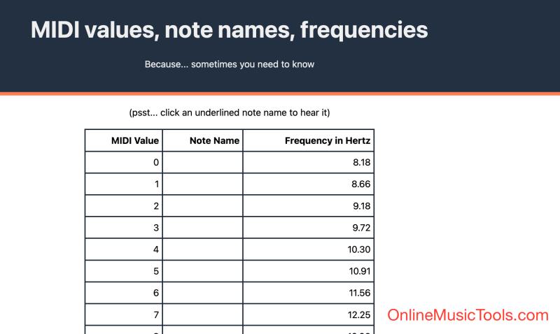 Stoyan Stefanov on LinkedIn: MIDI values, note names, frequencies Stoyan Stefanov on LinkedIn: MIDI values, note names, frequencies