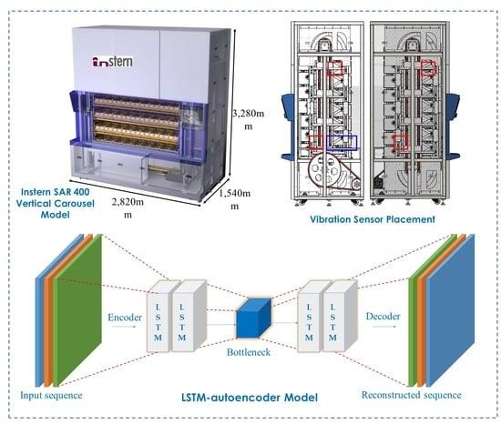 Sensors MDPI on LinkedIn: LSTM-Autoencoder for Vibration Anomaly ... Sensors MDPI on LinkedIn: LSTM-Autoencoder for Vibration Anomaly ...