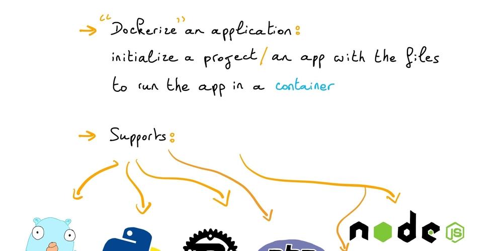 Aurélie Vache on LinkedIn: Understanding Docker: part 43 – Init ... Aurélie Vache on LinkedIn: Understanding Docker: part 43 – Init ...