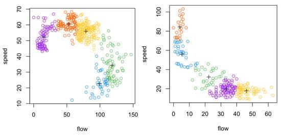 Algorithms MDPI on LinkedIn: Directed Clustering of Multivariate Data ... Algorithms MDPI on LinkedIn: Directed Clustering of Multivariate Data ...