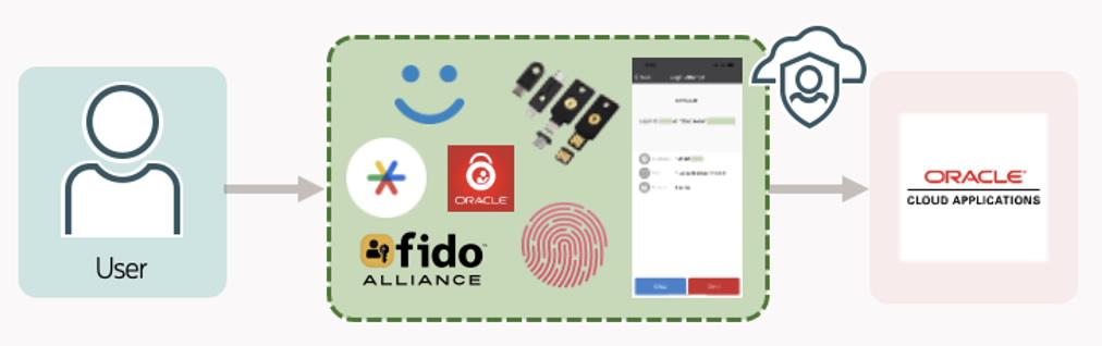 Himanshu Agrawal on LinkedIn: Oracle Fusion Applications: Embracing ... Himanshu Agrawal on LinkedIn: Oracle Fusion Applications: Embracing ...