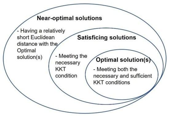 Algorithms MDPI on LinkedIn: An Adaptive Linear Programming Algorithm ... Algorithms MDPI on LinkedIn: An Adaptive Linear Programming Algorithm ...