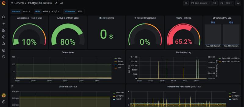 Todd Nist on LinkedIn: Announcing an Open Source Monitoring Extension ... Todd Nist on LinkedIn: Announcing an Open Source Monitoring Extension ...