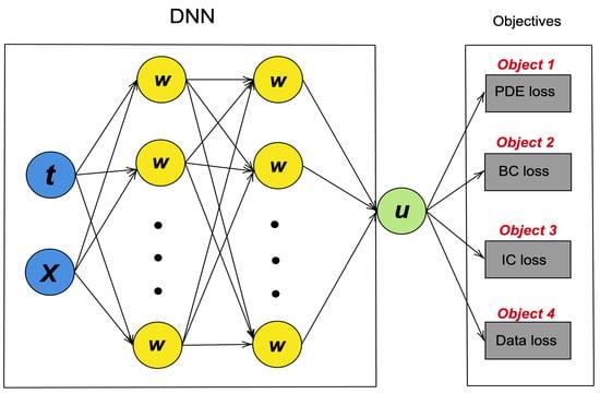 NSGA-PINN: A Multi-Objective Optimization Method | Algorithms MDPI ... NSGA-PINN: A Multi-Objective Optimization Method | Algorithms MDPI ...