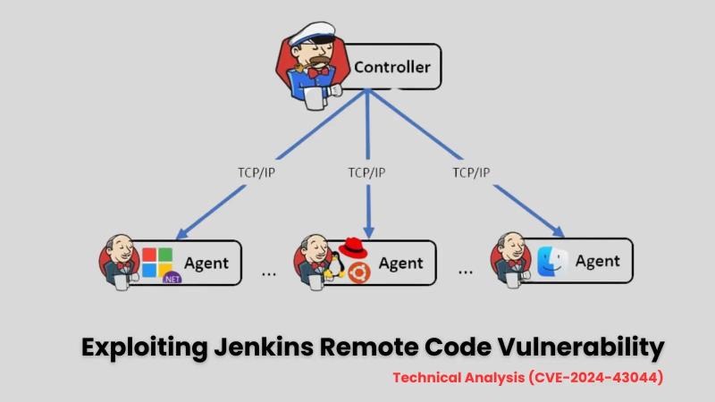 Sabri Mtibaa, PhD on LinkedIn: Exploiting Jenkins RCE Vulnerability ... Sabri Mtibaa, PhD on LinkedIn: Exploiting Jenkins RCE Vulnerability ...