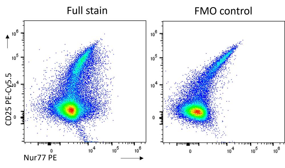 Colibri Cytometry on LinkedIn: Tips & Tricks: Dealing with tandems Colibri Cytometry on LinkedIn: Tips & Tricks: Dealing with tandems