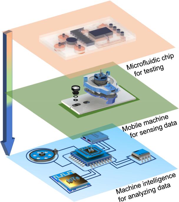 S K on LinkedIn: Smartphone-based platforms implementing microfluidic ... S K on LinkedIn: Smartphone-based platforms implementing microfluidic ...