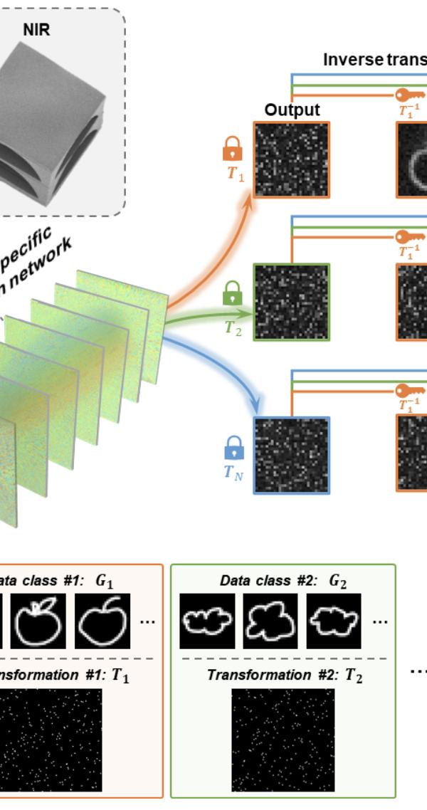 Sertan Arkan on LinkedIn: Data Class-Specific Image Encryption Using ... Sertan Arkan on LinkedIn: Data Class-Specific Image Encryption Using ...