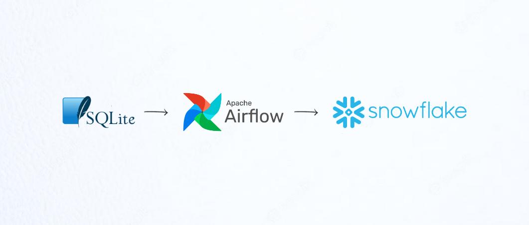 Modern Data Stack on LinkedIn: Migrating Data from SQLite to Snowflake ... Modern Data Stack on LinkedIn: Migrating Data from SQLite to Snowflake ...