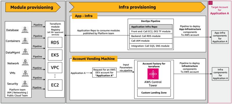 Slava Gorlov on LinkedIn: Generate customized, compliant application ... Slava Gorlov on LinkedIn: Generate customized, compliant application ...