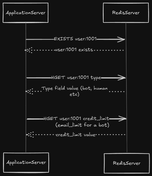 Optimizing Redis With Lua Scripting | Ashiq KS Optimizing Redis With Lua Scripting | Ashiq KS