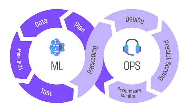 SUBHASHINI S V on LinkedIn: MLOps vs DevOps: Unlocking the Key Differences SUBHASHINI S V on LinkedIn: MLOps vs DevOps: Unlocking the Key Differences
