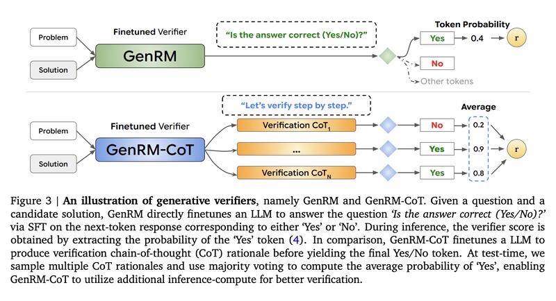Marktechpost Media Inc. on LinkedIn: Google DeepMind Researchers ... Marktechpost Media Inc. on LinkedIn: Google DeepMind Researchers ...