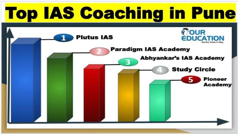 Best IAS Coaching in Pune | Yashika Kumari Best IAS Coaching in Pune | Yashika Kumari