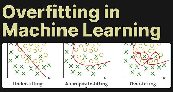 Hirun Kariyawasam on LinkedIn: Mastering Overfitting in Machine ... Hirun Kariyawasam on LinkedIn: Mastering Overfitting in Machine ...