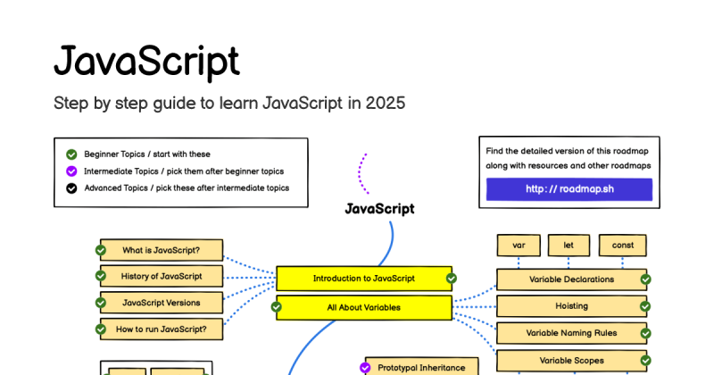 Josie Murillo on LinkedIn: JavaScript Developer Roadmap: Step by step ... Josie Murillo on LinkedIn: JavaScript Developer Roadmap: Step by step ...