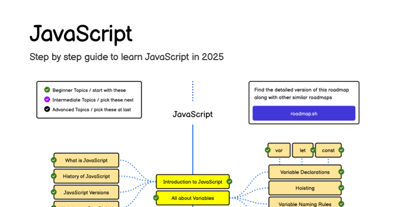 JavaScript Developer Roadmap: Step by step guide to learn JavaScript ... JavaScript Developer Roadmap: Step by step guide to learn JavaScript ...