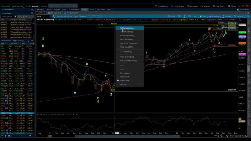 Michael Filighera on LinkedIn: NASDAQ 100 / Elliott Wave Weekly Update ... Michael Filighera on LinkedIn: NASDAQ 100 / Elliott Wave Weekly Update ...