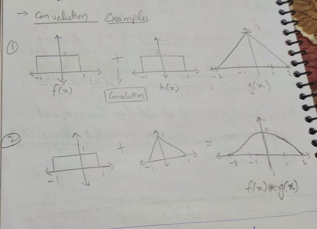 New Blog on Convolution and Deconvolution in Computer Vision | Maninder ... New Blog on Convolution and Deconvolution in Computer Vision | Maninder ...