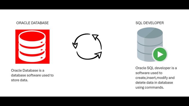 Balu K S on LinkedIn: Oracle Database 21c Installation & Setup| SQL ... Balu K S on LinkedIn: Oracle Database 21c Installation & Setup| SQL ...