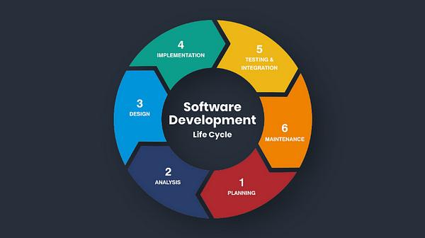Nayanathara Samarakkody on LinkedIn: Software Development Life Cycle ... Nayanathara Samarakkody on LinkedIn: Software Development Life Cycle ...