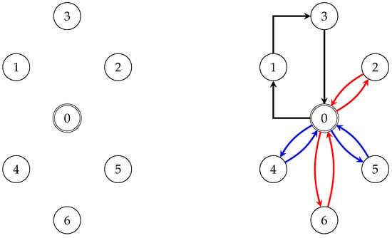 Algorithms MDPI on LinkedIn: Solving the Parallel Drone Scheduling ... Algorithms MDPI on LinkedIn: Solving the Parallel Drone Scheduling ...